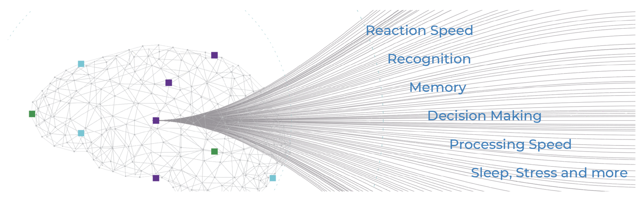 Cognitive Combine - Elite Performance Solutions